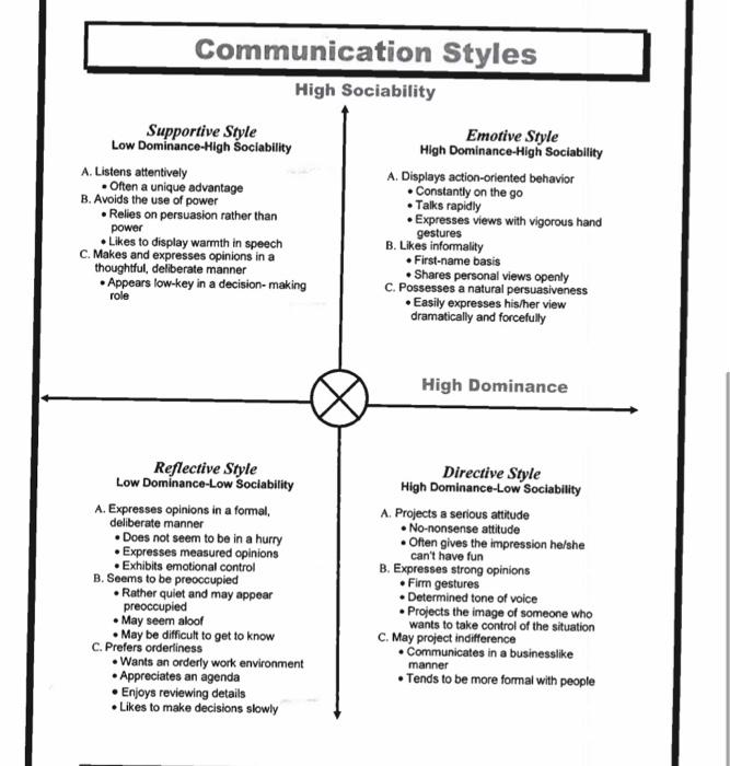 Descriptive Inventory Communication and Work Style | Chegg.com