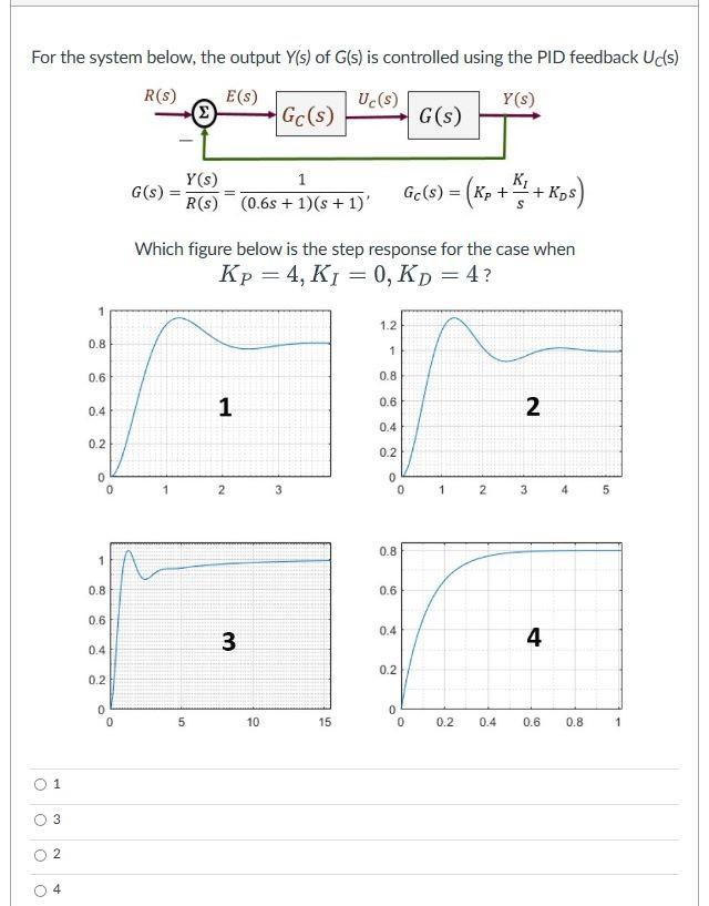 Solved For the system below, the output Y(s) of G(s) is | Chegg.com