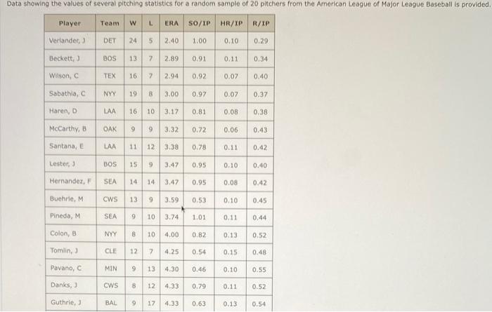 Solved Data showing the values of several pitching | Chegg.com