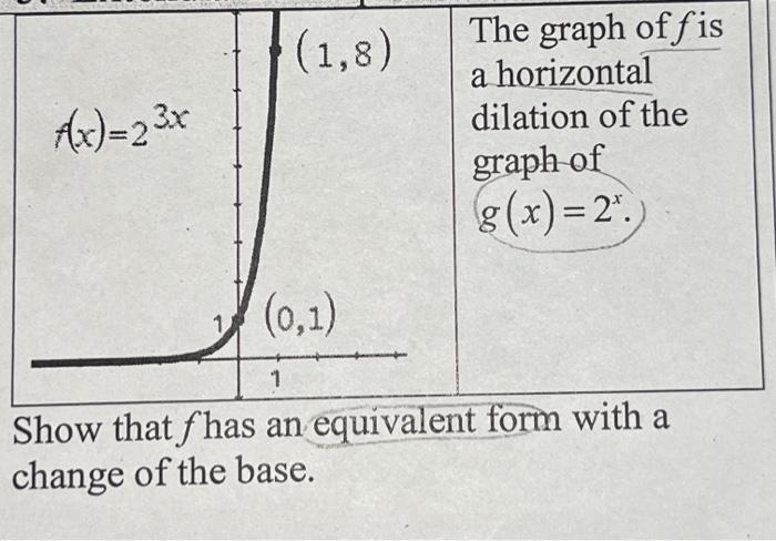 Solved g(x)=2x Show that f has an equivalent form with a | Chegg.com