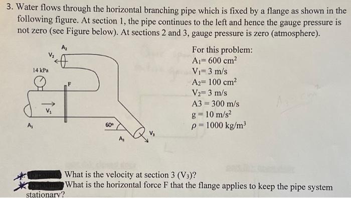 Solved 3. Water flows through the horizontal branching pipe | Chegg.com