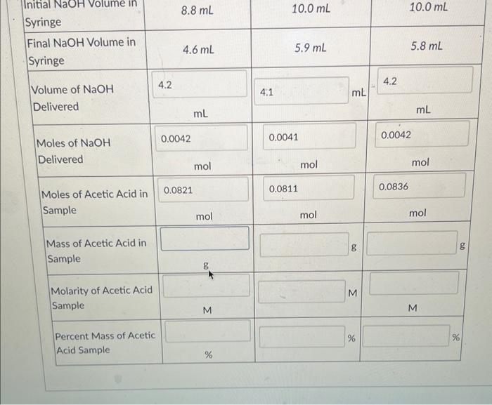 Solved Below is a set of data that a researcher collected | Chegg.com