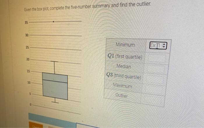 Solved Given The Box Plot Complete The Five number Summary Chegg