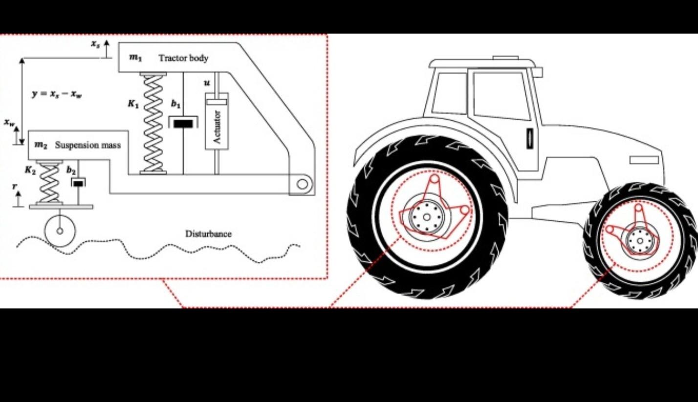 system dynamic derive the mathematical model for the | Chegg.com