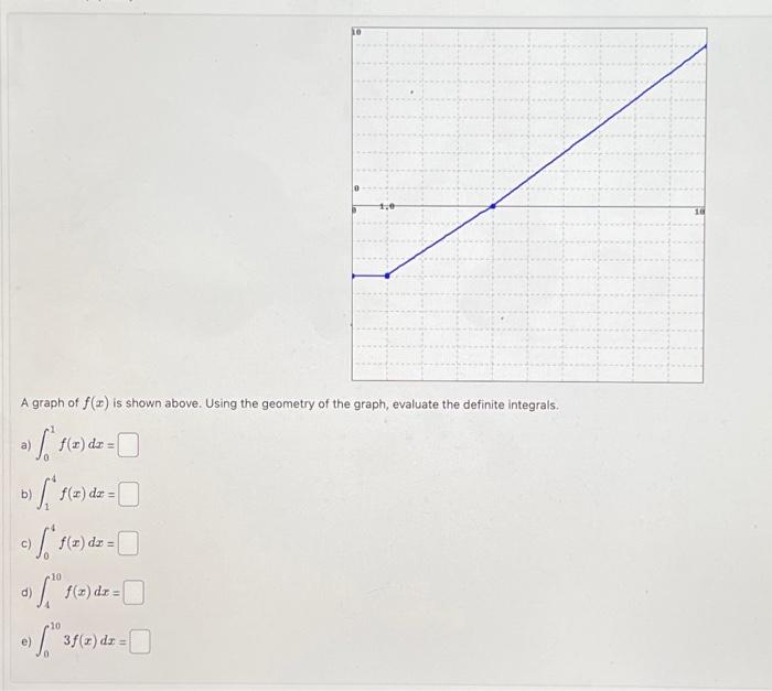 Solved a graph of f(x) is shown above, using the geometry of | Chegg.com