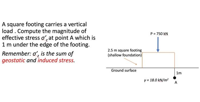 Solved A square footing carries a vertical load. Compute the | Chegg.com