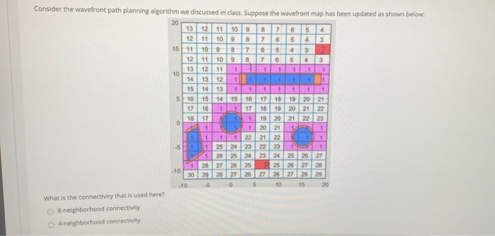Solved Question 1 5 Consider The Wavefront Path Planning