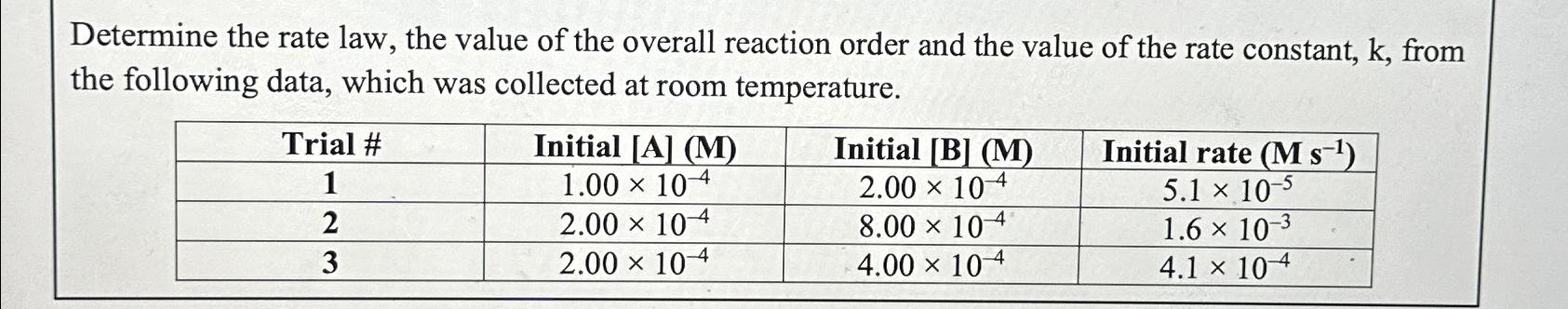 Solved Determine the rate law, the value of the overall | Chegg.com