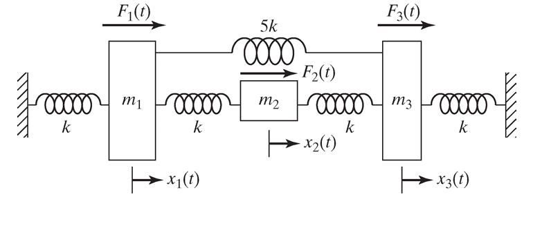 Solved Derive the equations of motion, using Lagrange’s | Chegg.com