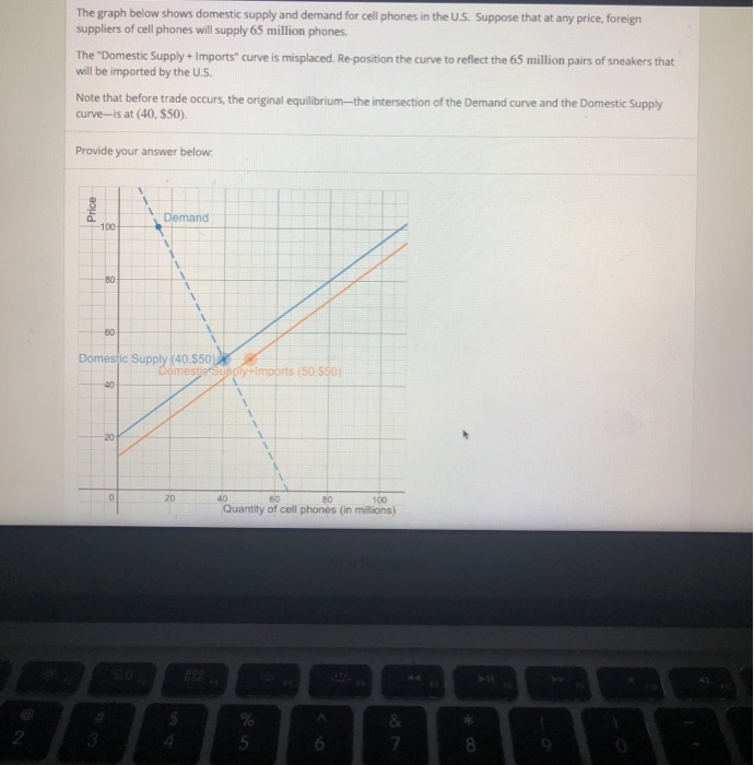 Solved The graph below shows domestic supply and demand for | Chegg.com