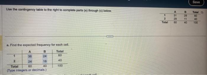 Solved Use the contingency table to the right to complate | Chegg.com