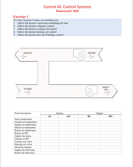 Central AC Control Systems Homeworkl 2020 Exercise 1 | Chegg.com
