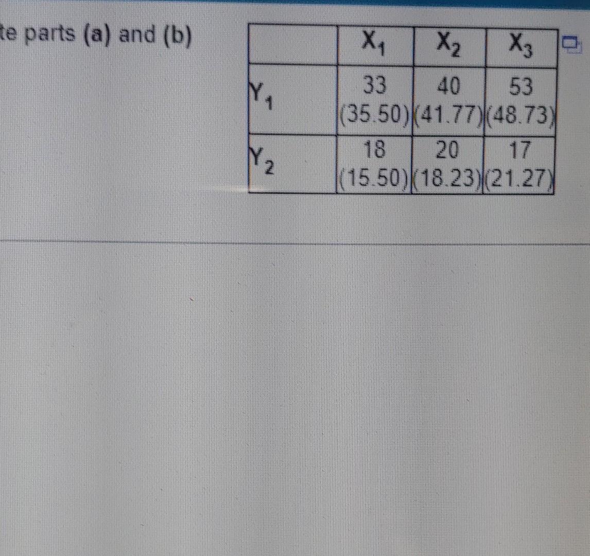 Solved The table to the right contains observed values and | Chegg.com