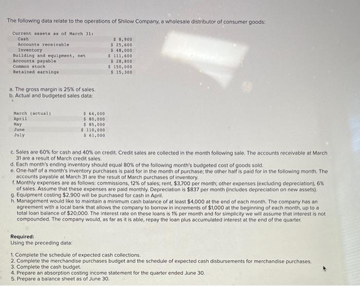 Solved Using the preceding data:1. Complete the schedule of | Chegg.com