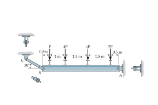 Solved The beam is supported by a pin at AA and a short link | Chegg.com