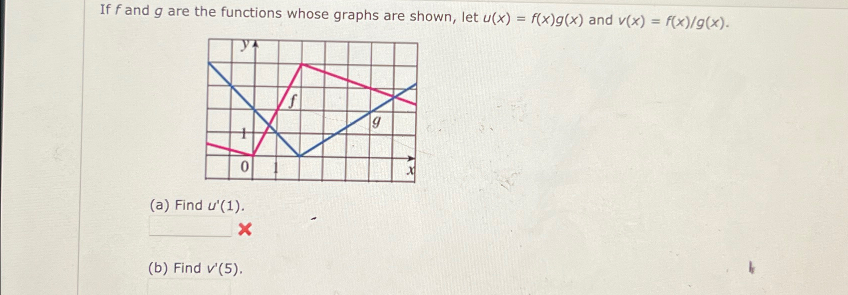 Solved If f ﻿and g ﻿are the functions whose graphs are | Chegg.com