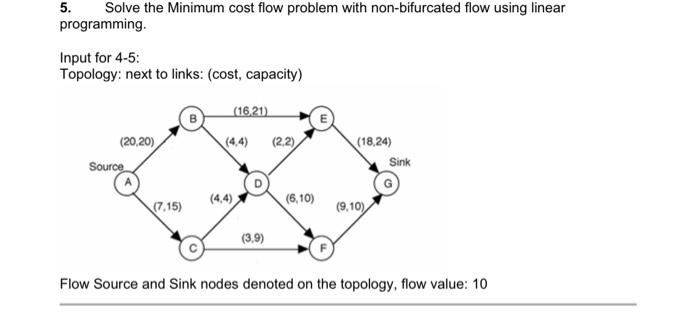 Solved Solve The Minimum Cost Flow Problem With