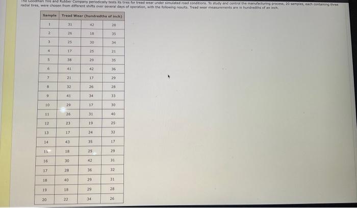 Solved FACTORS FOR xˉ AND R CONTROL | Chegg.com