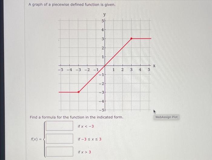Solved A graph of a piecewise defined function is given. | Chegg.com