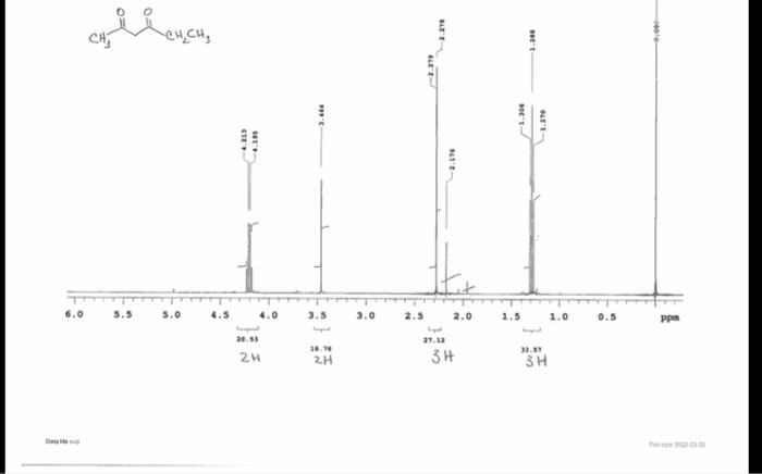 Solved Please analyze and describe in detail the H1 NMR | Chegg.com