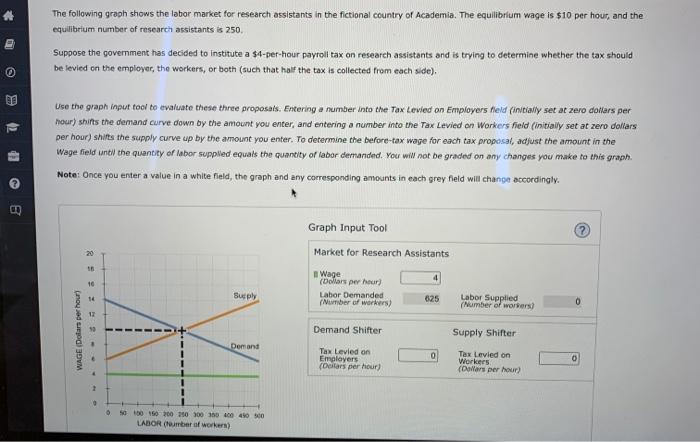 Solved The following graph shows the labor market for | Chegg.com