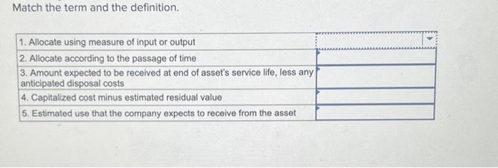 Solved Match the term and the definition. 1. Allocate using | Chegg.com