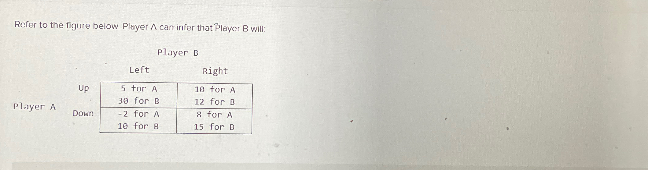 Solved Refer to the figure below. Player A can infer that | Chegg.com