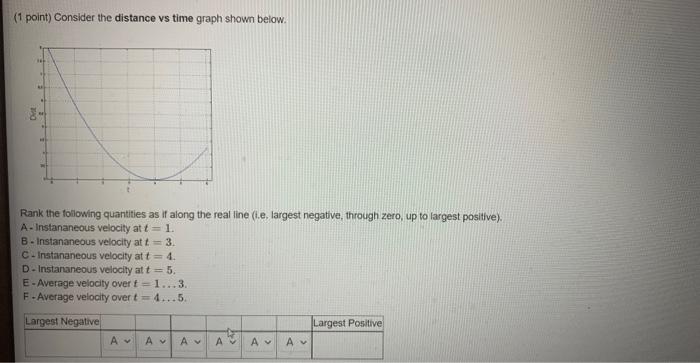 Solved (1 point) Consider the distance vs time graph shown | Chegg.com