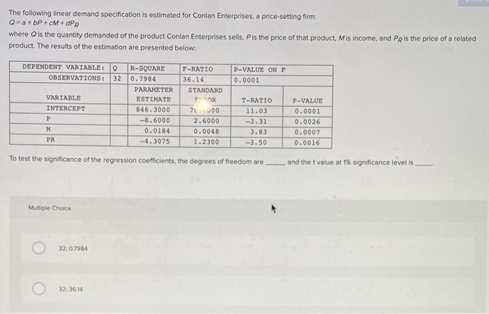 Solved The following linear demand specification is | Chegg.com