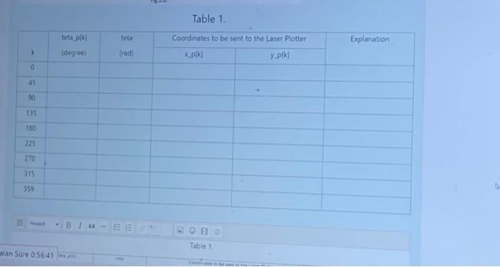 Solved A laser plotter will print the picture of a circle | Chegg.com