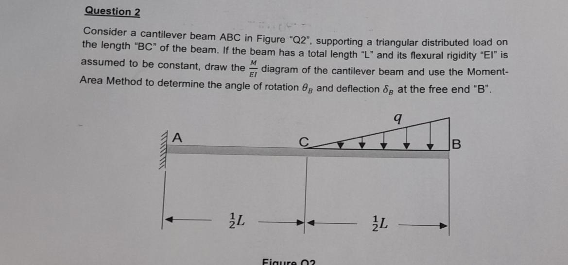 Solved Puestion 2 consider a cantilever beam ABC in | Chegg.com