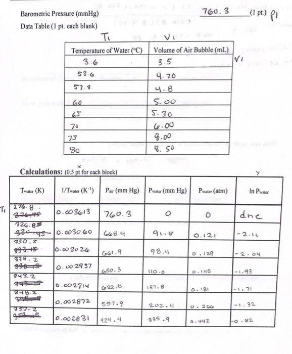 Solved Barometric Pressure (mmHg) Data Table (1 pt. each | Chegg.com