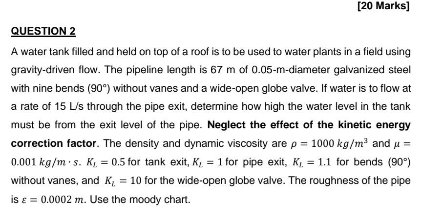 Solved Figure 2. Pipe friction chart \\( | Chegg.com
