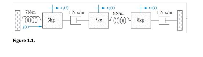 Figure 1.1.1) Using the equation G(s)=C(sI−A)−1B to f | Chegg.com