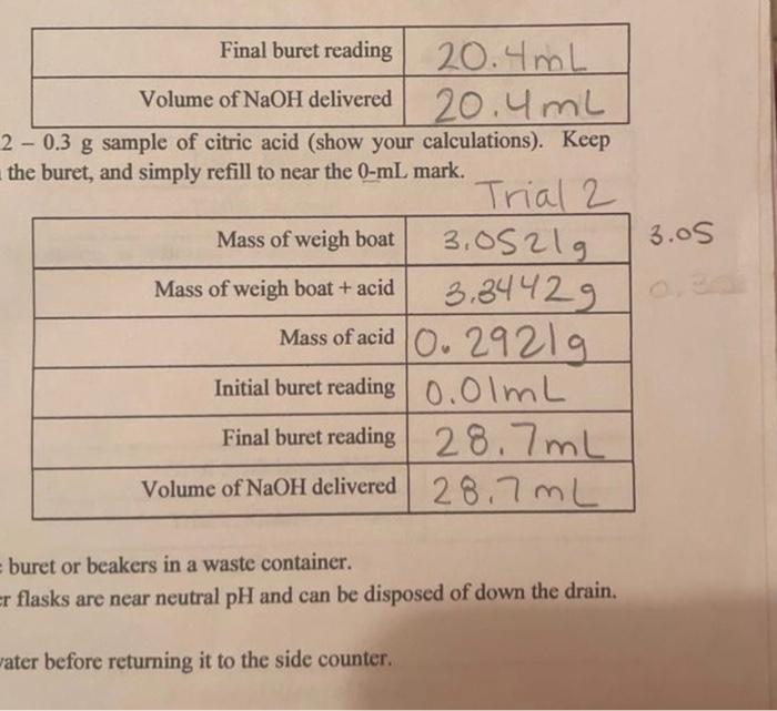 Solved the acid.2−0.3 g sample of citric acid (show your | Chegg.com