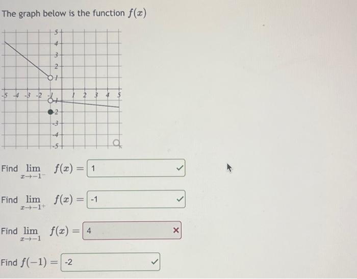 Solved The graph below is the function f(x) Find | Chegg.com