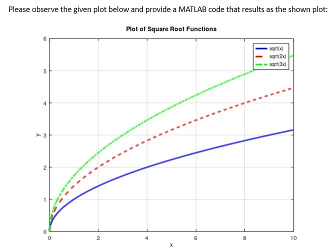 Solved 2.2 | Chegg.com