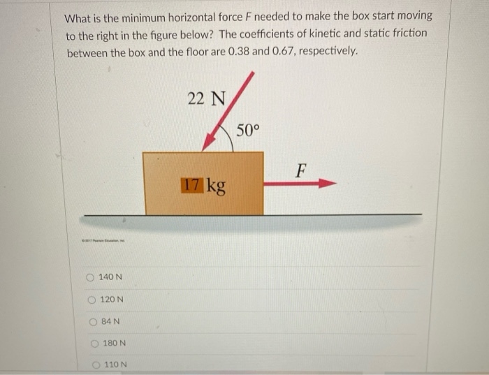 Solved What is the minimum horizontal force F needed to make | Chegg.com