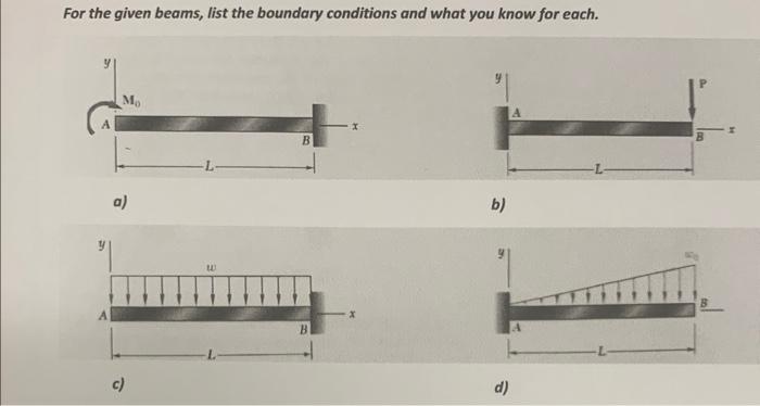 Solved For the given beams, list the boundary conditions and | Chegg.com