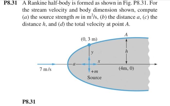 Solved 31 A Rankine half-body is formed as shown in Fig. | Chegg.com