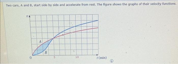 Solved estimate the time t(in min) at which the cars are | Chegg.com