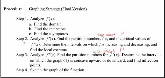 Solved Procedure: Graphing Strategy (Final Version) Step 1. | Chegg.com