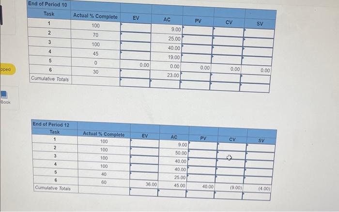 Solved EX13-7 (Algo) The following data have been | Chegg.com