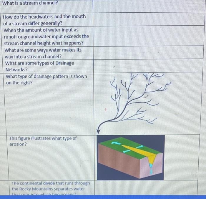 Solved What is a stream channel? How do the headwaters and | Chegg.com