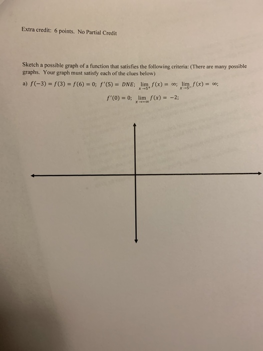 Solved Extra credit: 6 points. No Partial Credit Sketch a | Chegg.com
