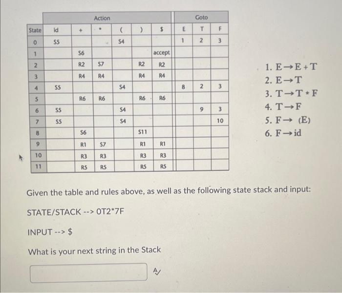 Solved 1. E→E+T 2. E→T 3. T→T∗ F 4. T→F 5. F→(E) 6. F→ id | Chegg.com