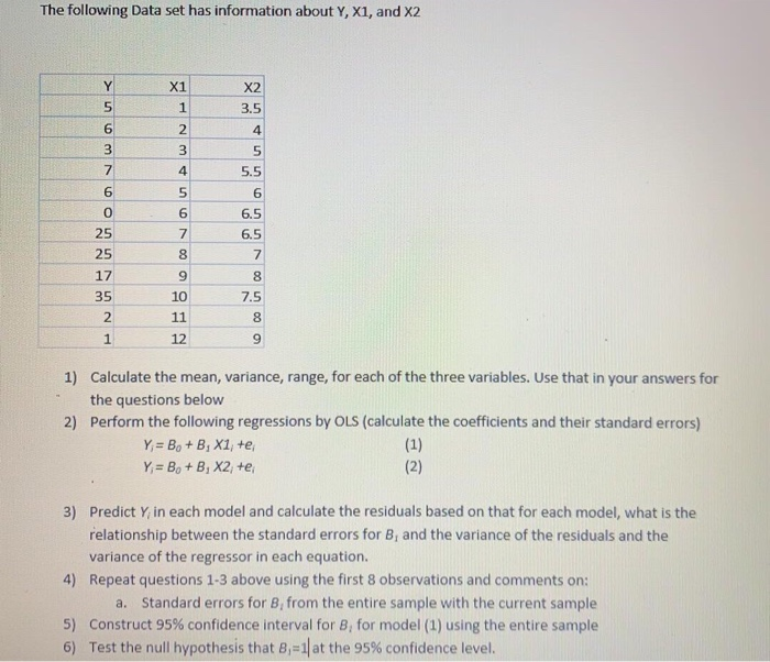 Solved The following Data set has information about Y, X1, | Chegg.com