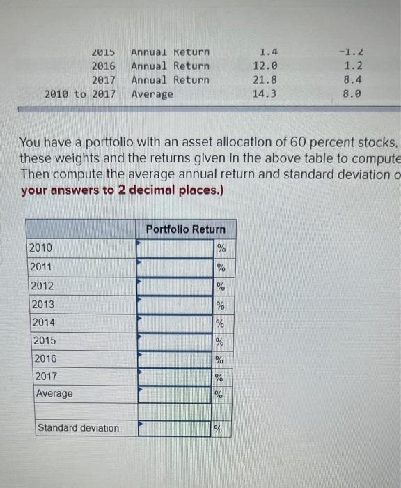 Solved Annual and Average Returns for Stocks, Bonds, and | Chegg.com