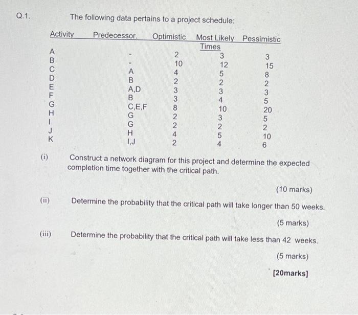 Solved The following data pertains to a project schedule: | Chegg.com