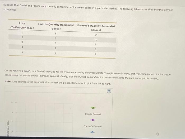 Solved Suppose that Dmitri and Frances are the only | Chegg.com